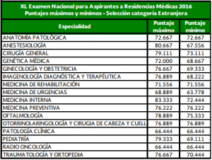 Puntuaciones ENARM 2016 - target